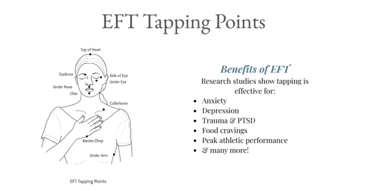 EFT Tapping Points - Donna Ciccone